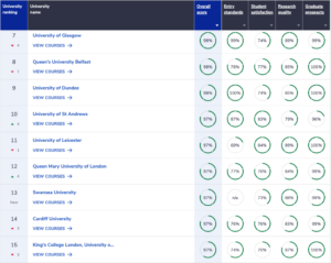 Leicester Medical School Review