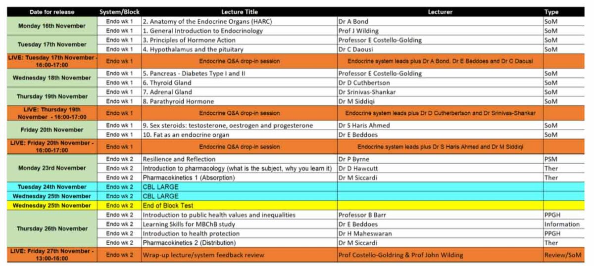 Liverpool Medical School Review