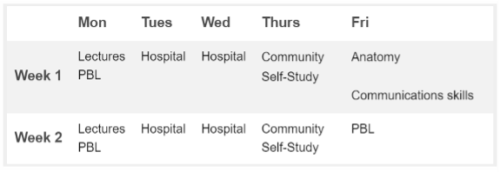 Lancaster Medical School Review | 6med