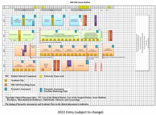 Warwick Medical School Review | 6med