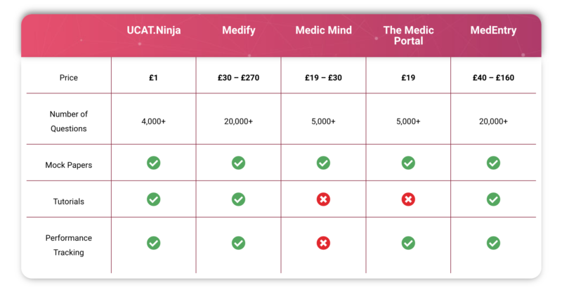 6med Compared: 6med vs MedEntry vs Medify vs Medic Mind vs Medic Portal