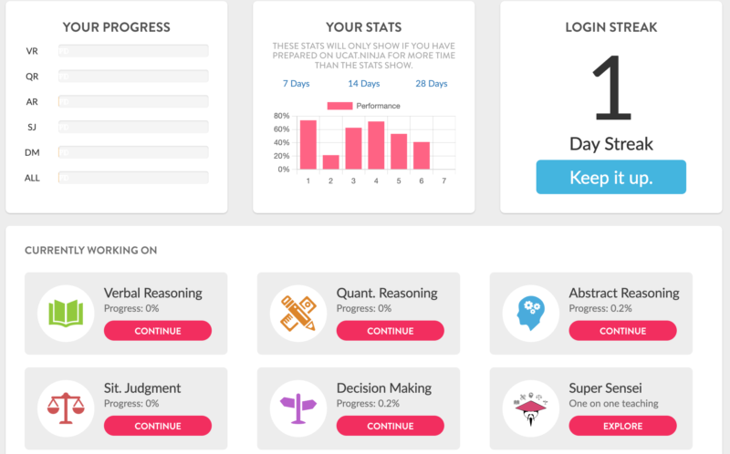 UCAT Support: 6med vs MedEntry vs Medify vs Medic Mind vs Medic Portal