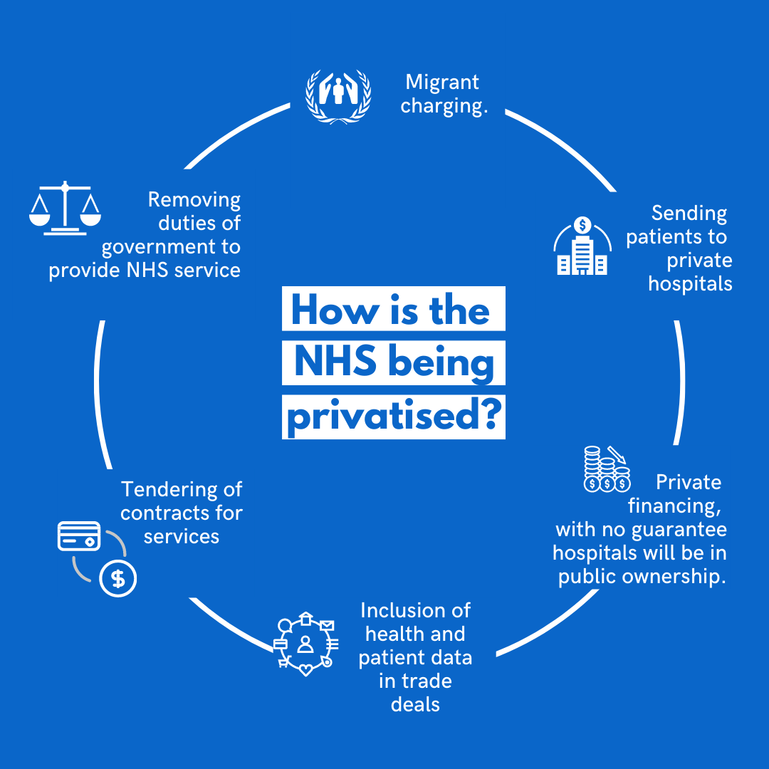 Privatisation of the NHS - Medicine Ethics For Interviews | 6med